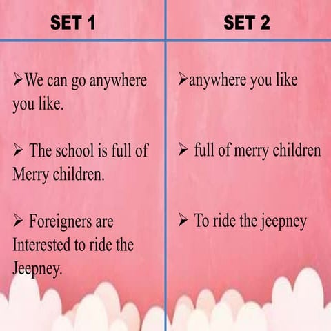 Grade 2 - Lesson 3 _ yaxwshdcgiohcaichas | PPT