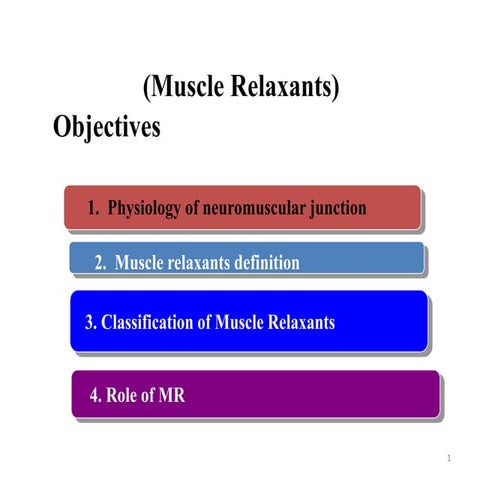 NEUROMUSCULAR BLOCKING DRUGS [CURARE ALKALOIDS] | PPTX