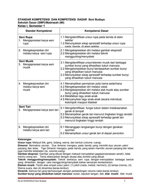 ACP (Analisis Capaian Pembelajaran) Kelas VII Seni Budaya.docx