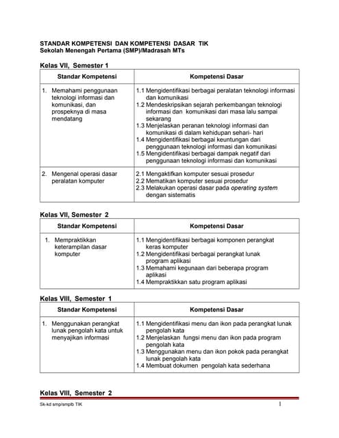 Kisi-kisi PSAT Informatika Kelas VII Semester Genap Tahun Pelajaran 2023 - 2024.pdf