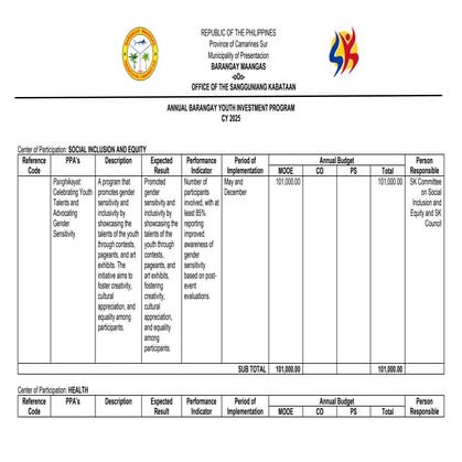 SK- Annual Budget for the sangguninag kabataan-ABYIP-2025.pdf