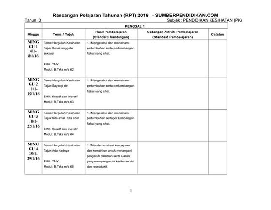 Rpt tahun-2-pendidikan-kesihatan | PPT