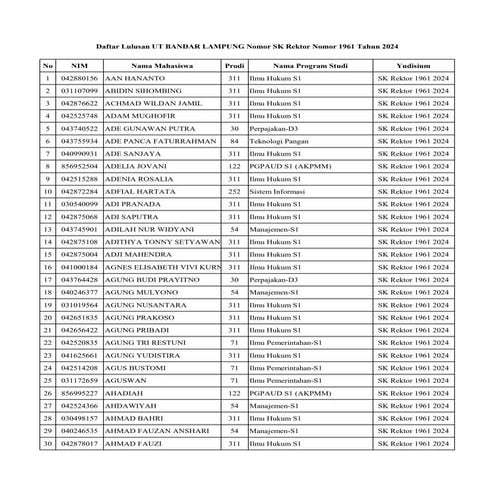 SK-Yudisium-1961-3.pdf 1234555555555555555 | PDF