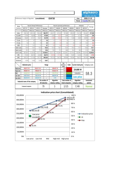NAVER 035420 Algorithm Investment Report | PDF