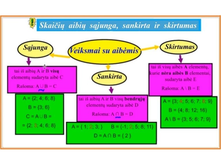 Skaiciu aibiu sajunga sankirta ir skirtumas