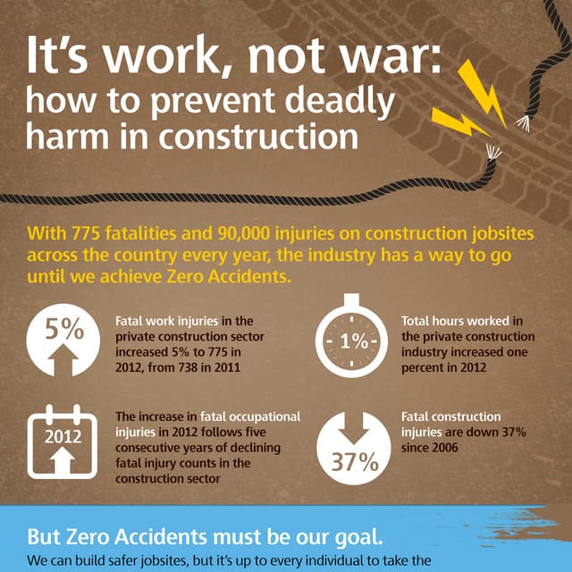 Fatal Work Injuries in the U.S. | PPTX