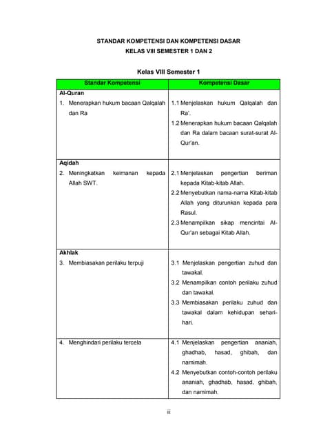 Lkpd pai kelas 7 pertemuan 1 | PDF