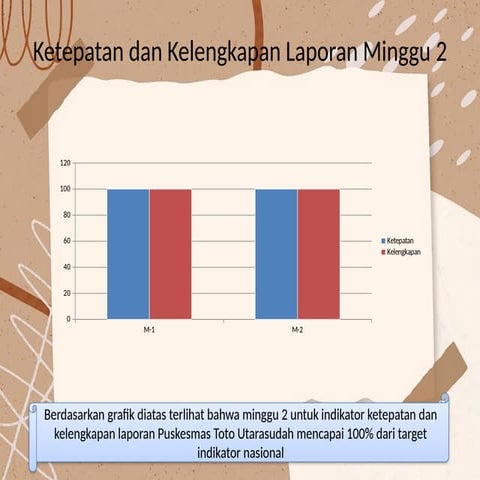 Sistem Kewaspadaan Dini Respons 2024 M2.pptx