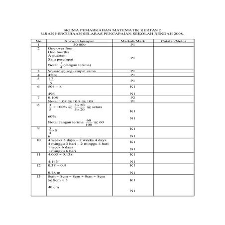 Skema Maths Paper 2 Jpn Perak | PDF