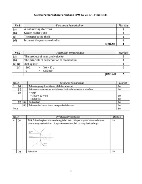 Skema k2 set a juj pahang 2014 physics spm | PDF