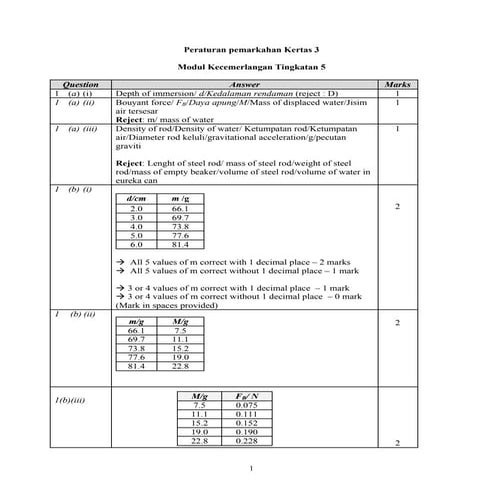Skema k3 fizik spm 2017 Pahang | PDF