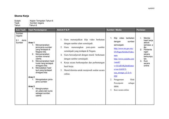 Skema kerja[1] | DOC