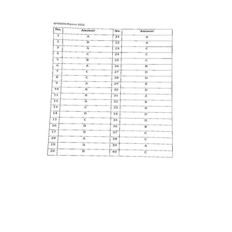 Skema Mrsm K1 2022 Pdf