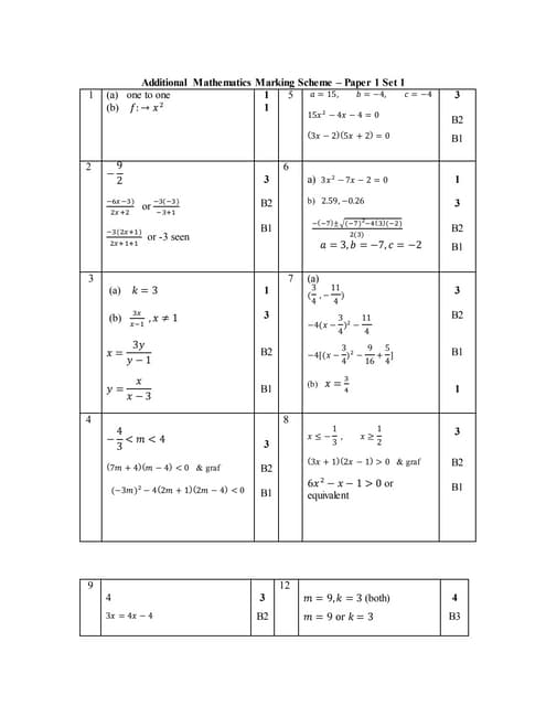 Cockroach catcher | PDF