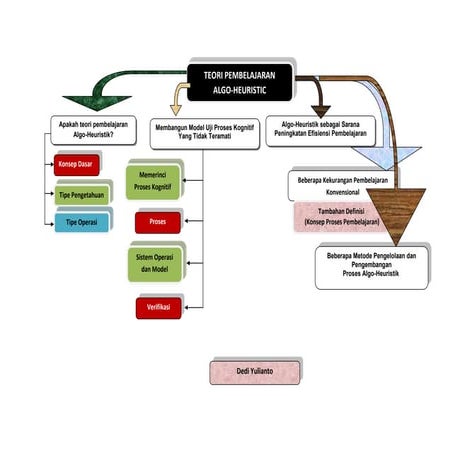 Skematik algo heuristic | PPT