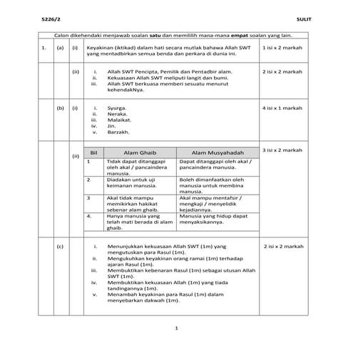 Skema ti kertas 2 t5 | DOC