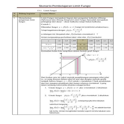 Kalkulus modul limit fungsi | PDF