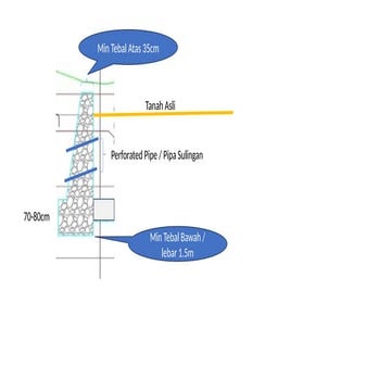 Sket DPT............................pptx