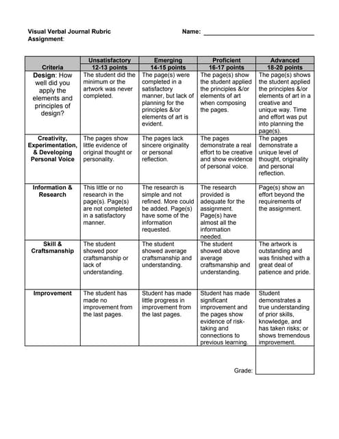 Journal rubric day 3 | DOCX