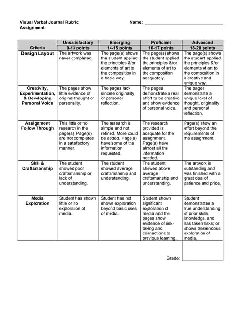 Rubric vvj 3_d | PDF