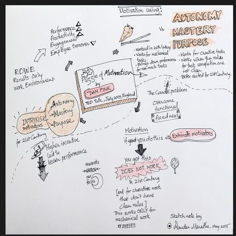 Sketchnote based on TED talk Puzzle of motivation by Dan Pink | PPT