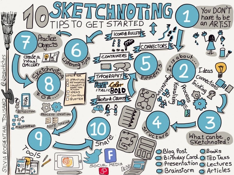 Sketchnoting: 10 Tips to get Started