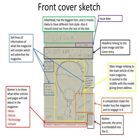 Sketch of student magazine | PPTX