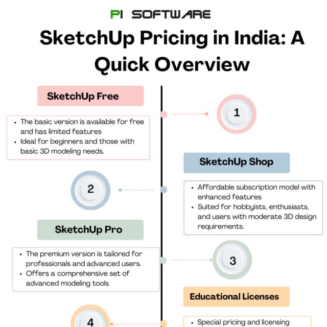 Sketchup Pricing In India A Quick Overview Pdf