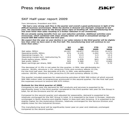 SKF You know what is the performance and what is ahead? | PPTX