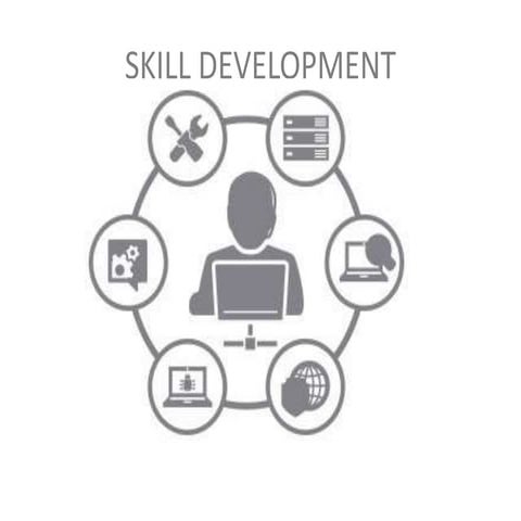 Mini project presentation on skill development | PPT