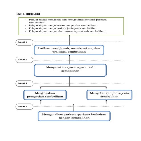 Struktur Kandungan | DOCX