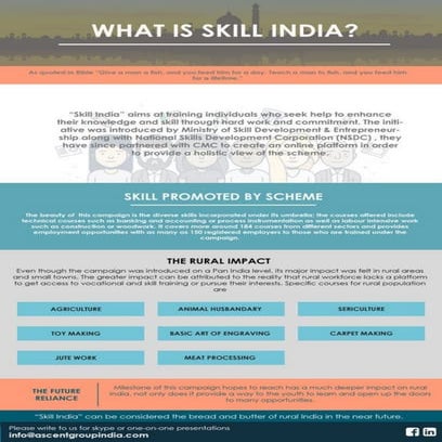 "Skill India" next bread and butter for Rural India | PDF