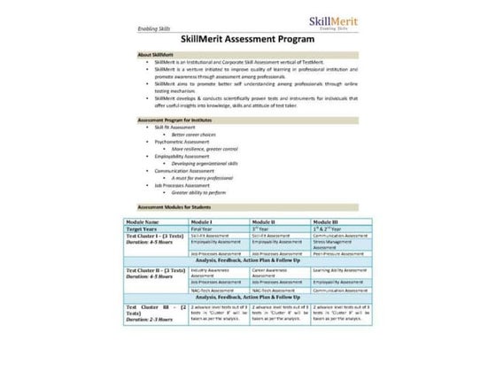 Test Merit Poster | PPT