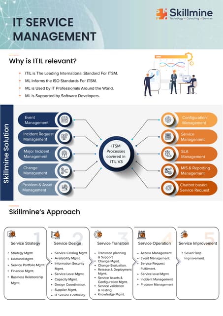 Itil 4 34 Management Practices | PDF | Information Services Industry ...