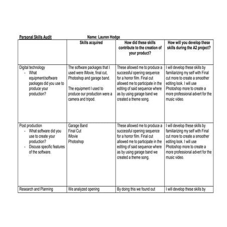Skills audit | DOCX