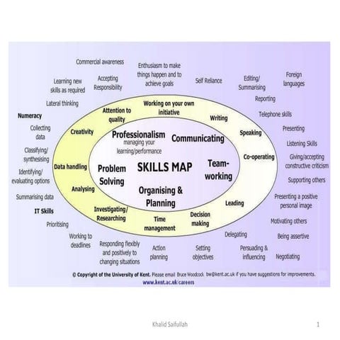 Community Development Skills | PPTX