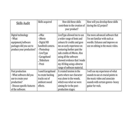 Personal skills audit | DOCX