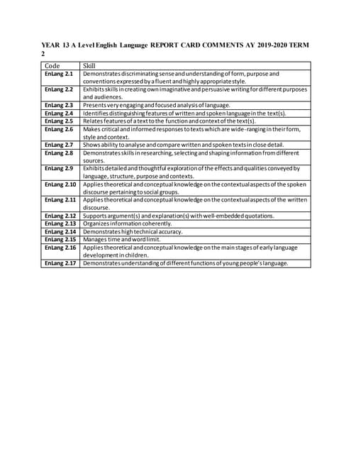 Erasmus+ language test C2 | PDF