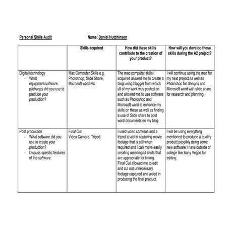 skills audit table | DOCX