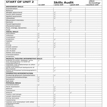 SKILLS AUDIT | PDF