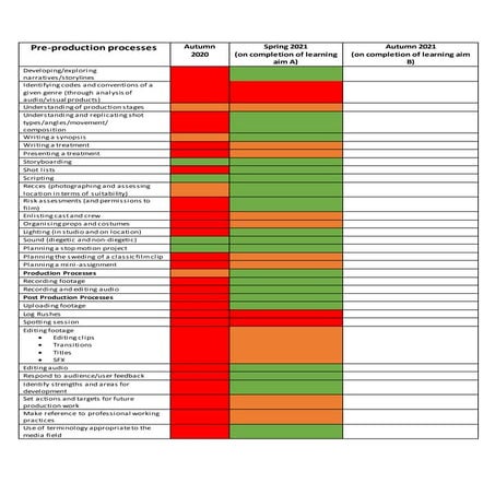 Skills audit (1) | DOCX