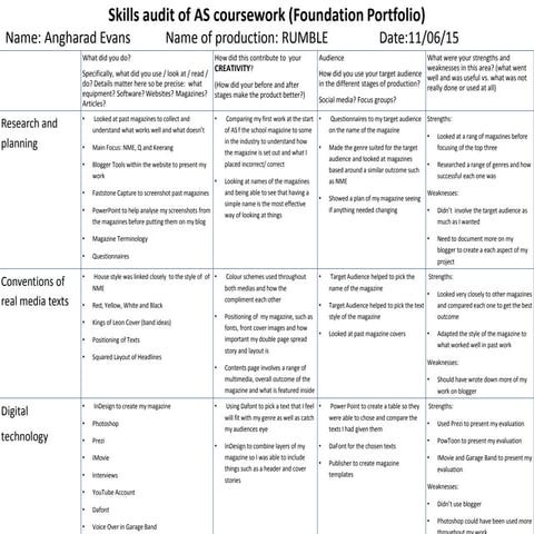 Personal Skills Audit | DOC