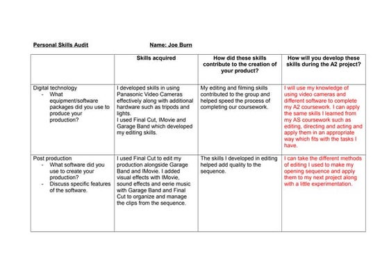 skills audit table | PDF