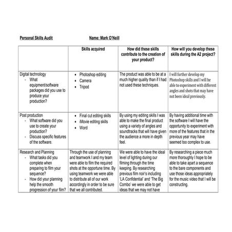 skills audit table | DOCX