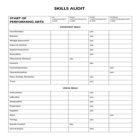 Initial Skills Audit - musical theatre - Olivia | DOCX