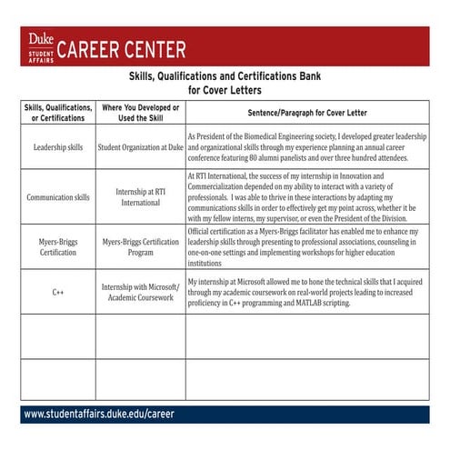 Skills Bank for Cover Letters | PPT