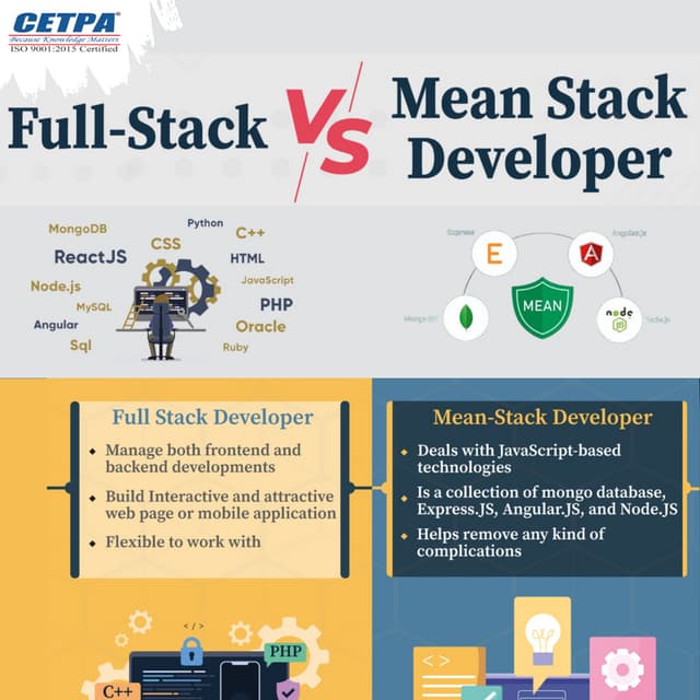 Mern Stack and Full stack development | PDF