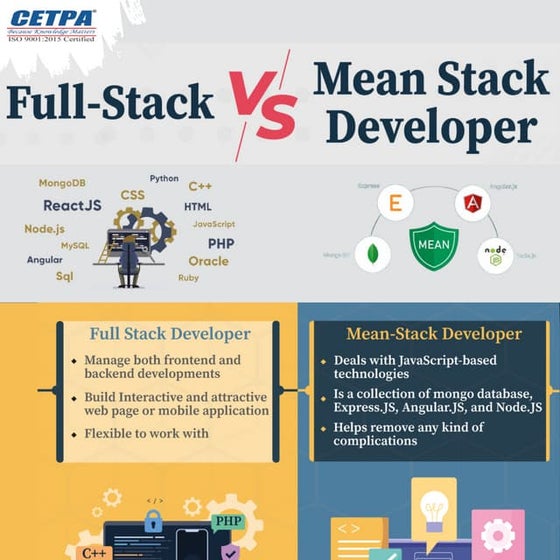 The history of Full stack development | PDF