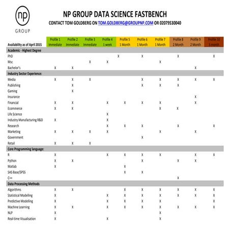 Data Science resource Skills Matrix and FASTbench April 2015 | PPT