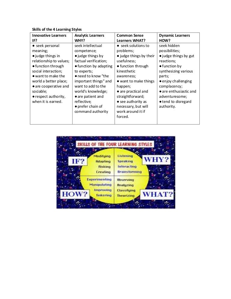 Skills of the 4 learning styles